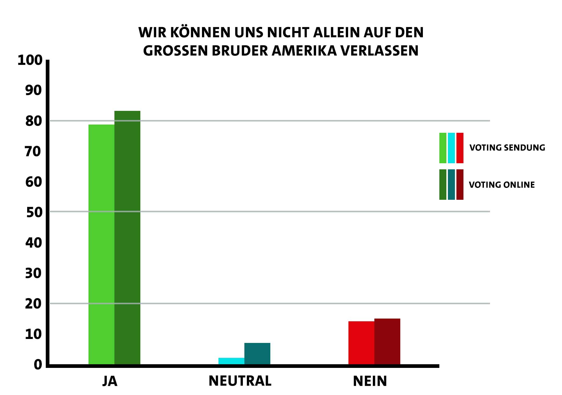"Die 100" offizielle Website